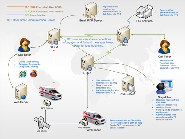 Welcome To Mobile Technologies